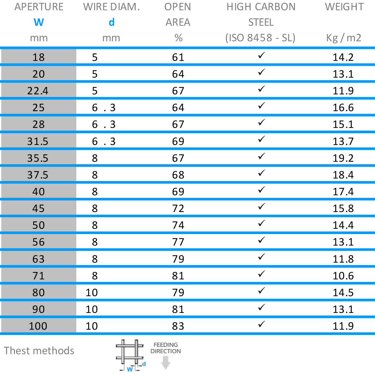 Type D Wire Screens - Produtiva